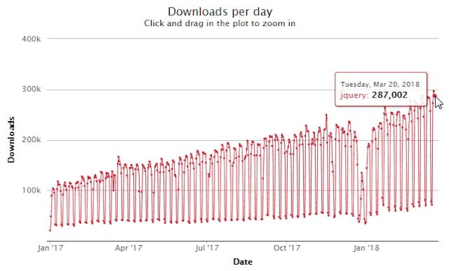 The status of JavaScript libraries & frameworks: 2018 & beyond. | HackerNoon