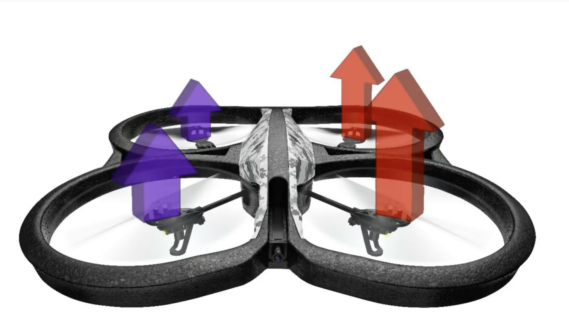 Quadcopter Physics Explained | HackerNoon