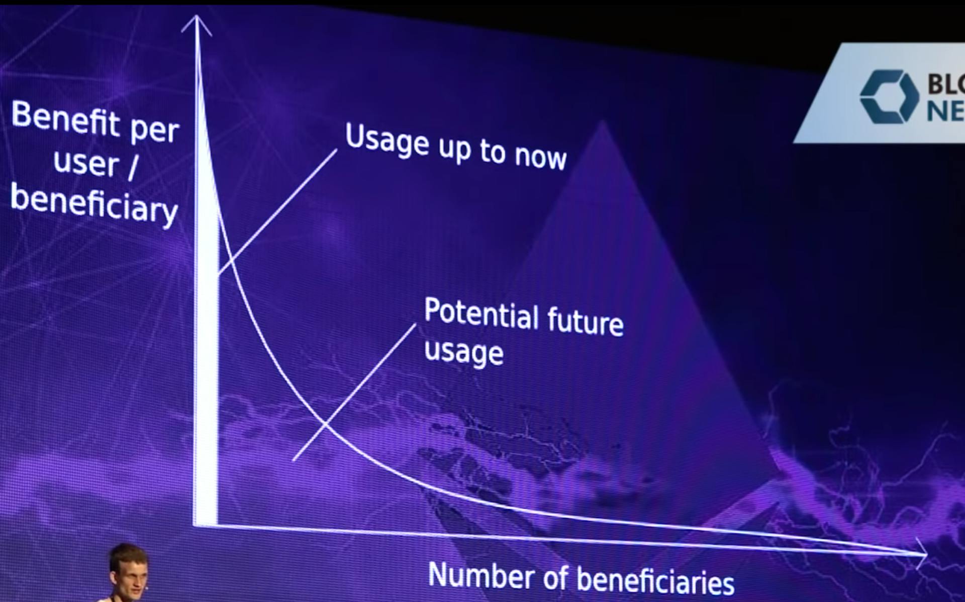In defense of Ethereum and its fatness: why I’m still bullish on ETH | HackerNoon