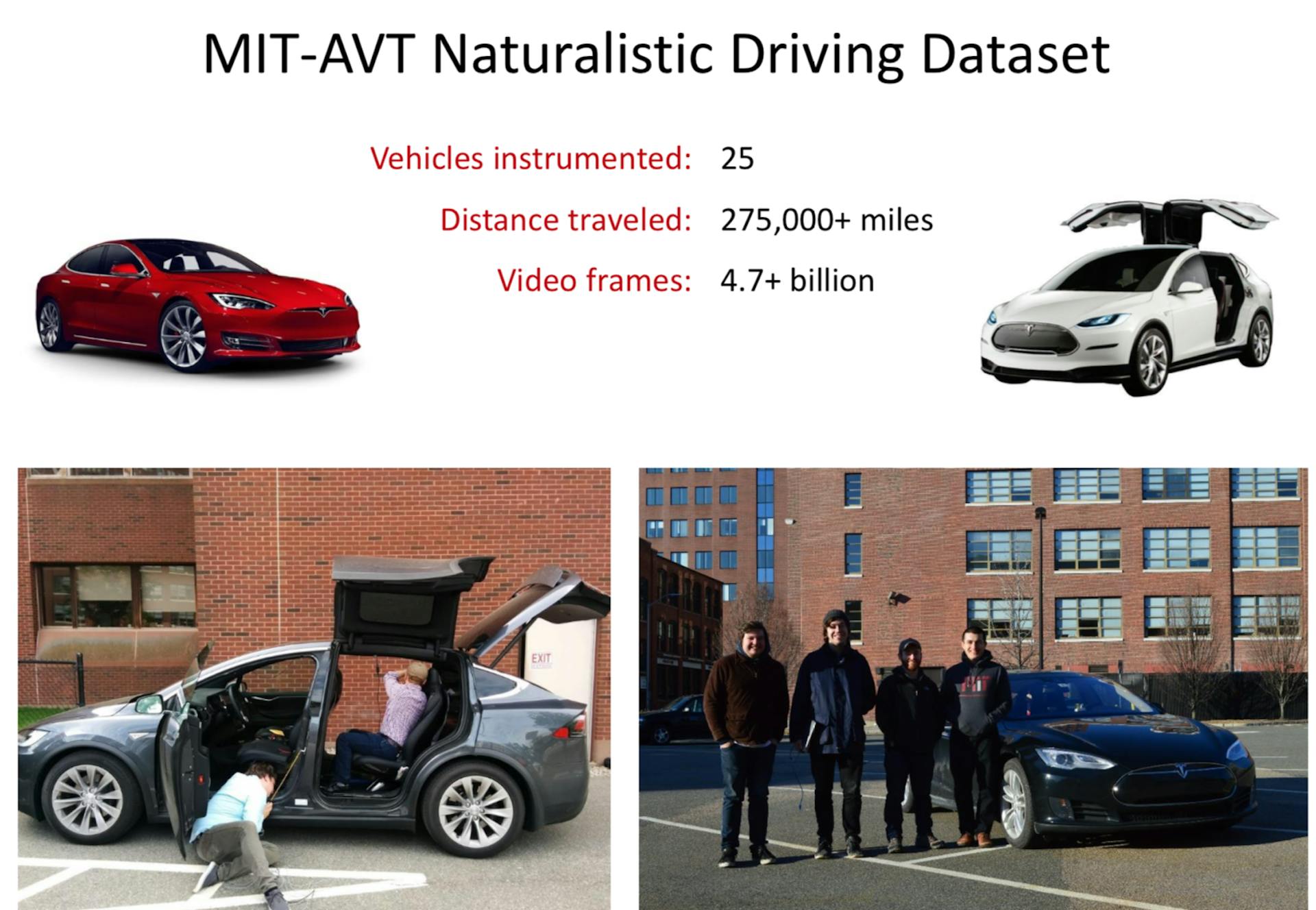 MIT 6.S094: Deep Learning for Self-Driving Cars 2018 Lecture 5 Notes ...