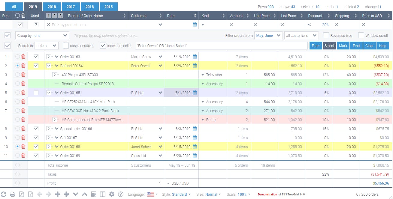 TOP 5 JavaScript TreeGrid (TreeTable) Components | HackerNoon