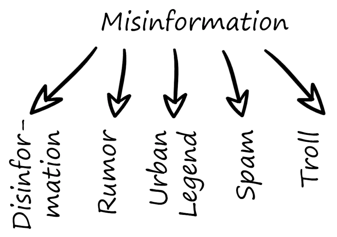 A Glossary for the Misinformation Age | HackerNoon