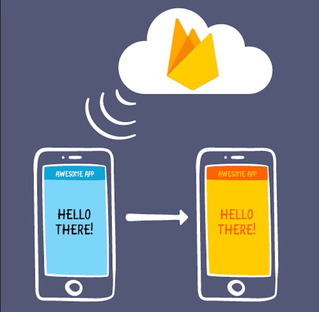 Introduction to Firebase🔥 | HackerNoon