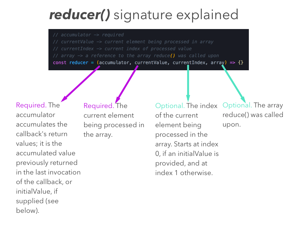 Functional Programming In Js Map Filter Reduce Pt 5 Hackernoon