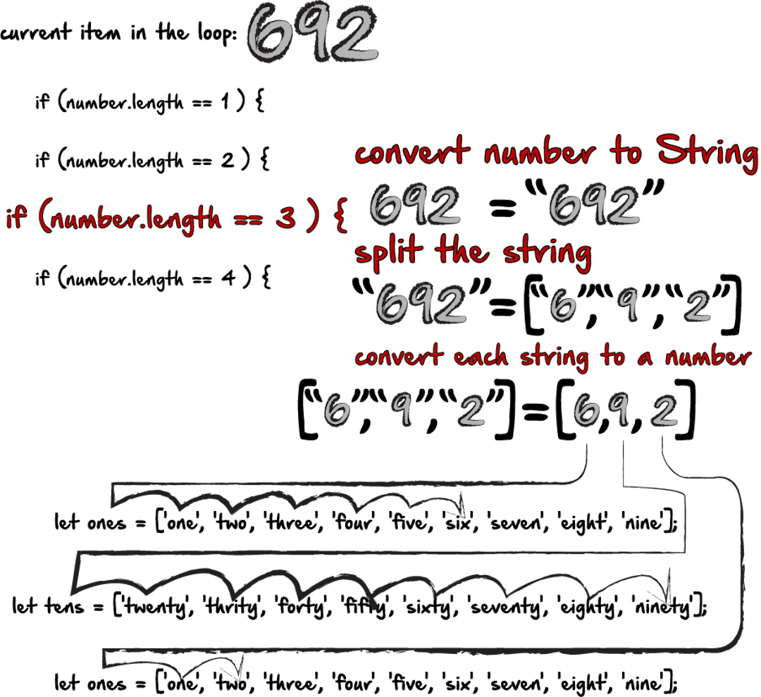 projecteuler.net # 17 | HackerNoon