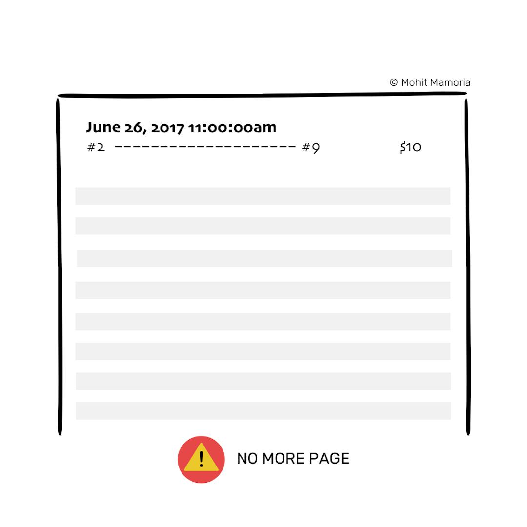 WTF is The Blockchain? | HackerNoon