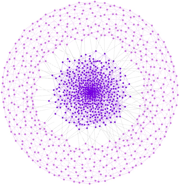 Sharding centralizes Ethereum by selling you Scaling-In disguised as ...