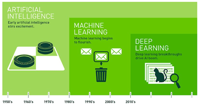 Are you using the term ‘AI’ incorrectly? | HackerNoon