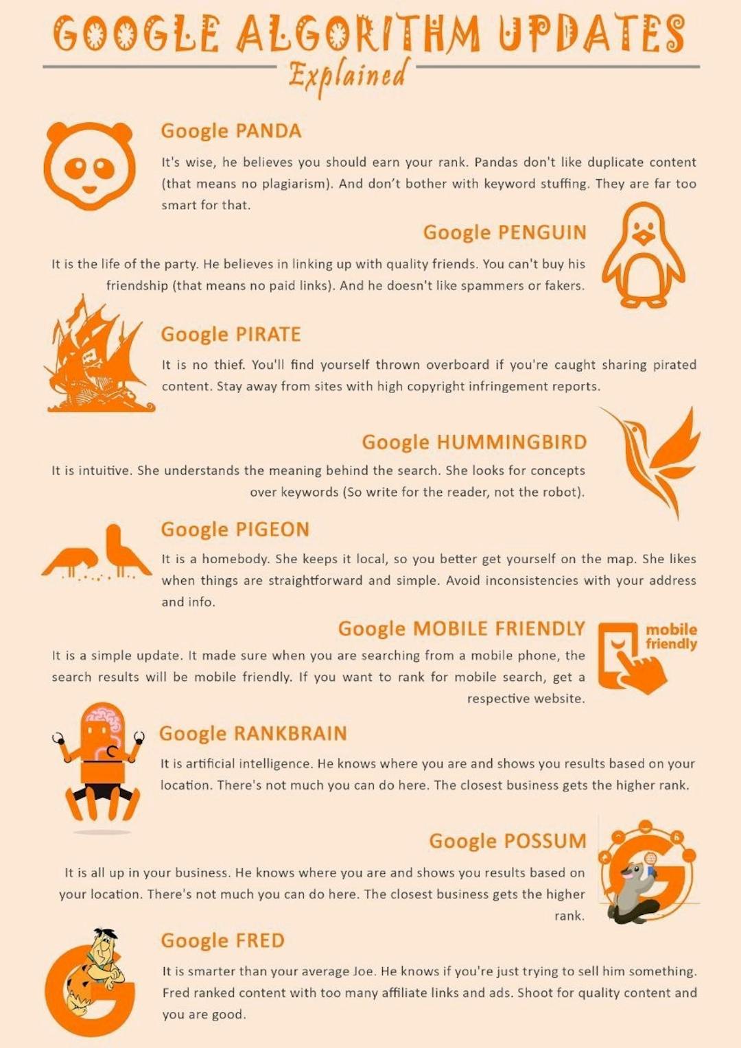 Google Algorithm Updates Explained | HackerNoon