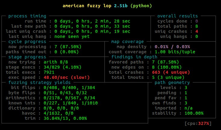 Afl Unicorn Fuzzing Arbitrary Binary Code Hackernoon 8660