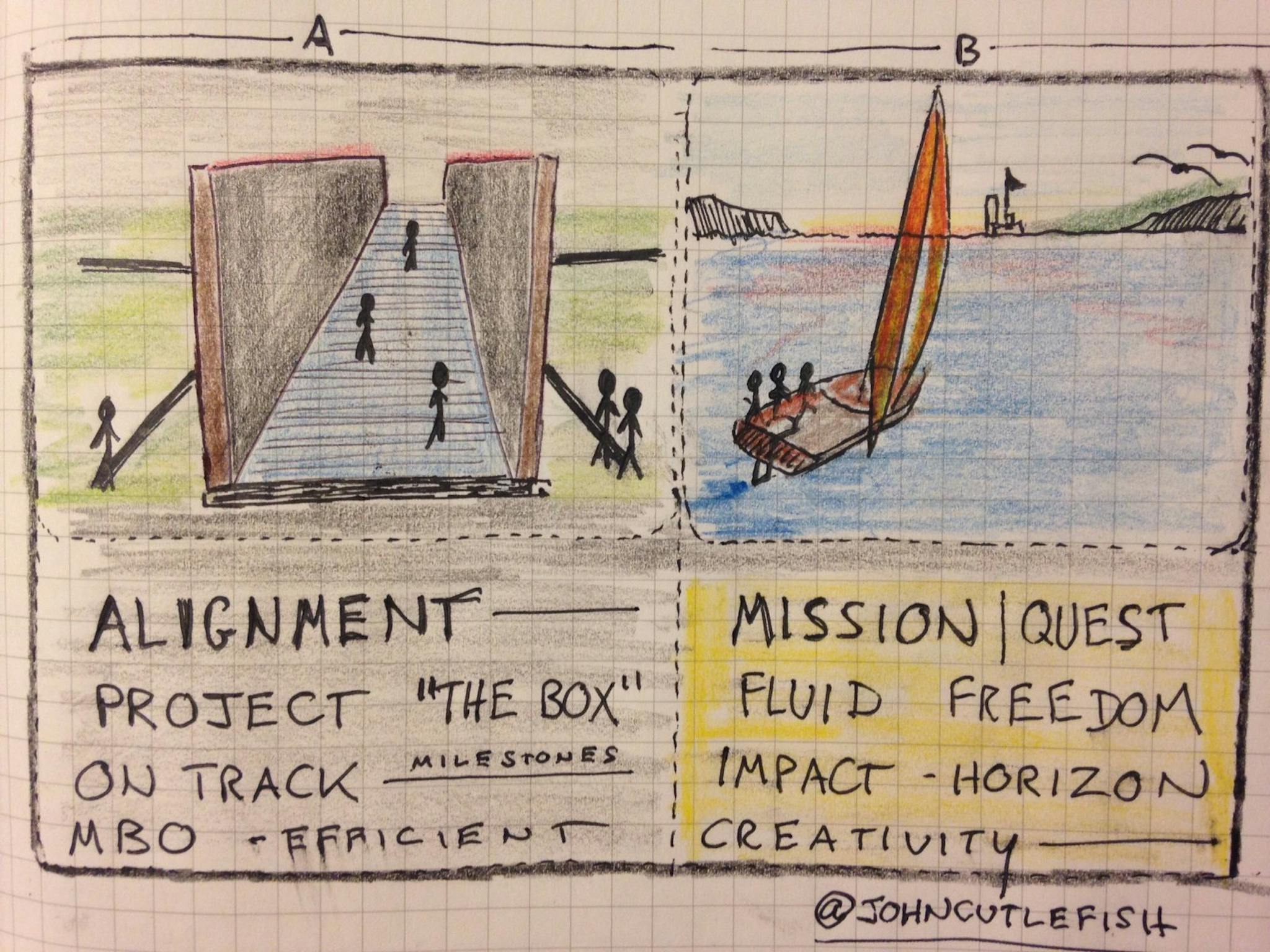 How to build an interactive infographic from scratch | HackerNoon