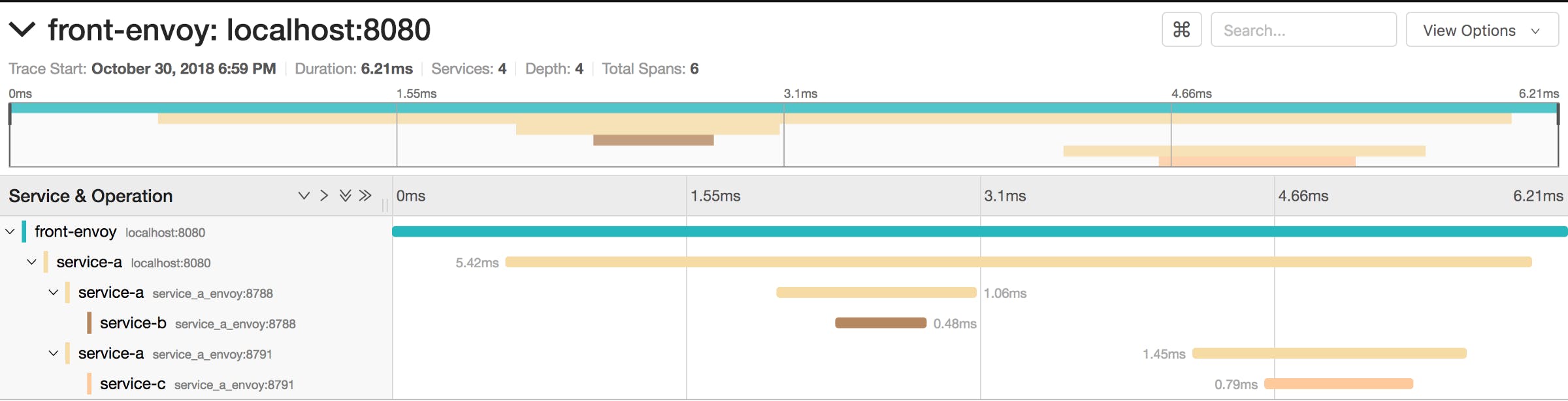 Distributed Tracing with Envoy Service Mesh & Jaeger | HackerNoon
