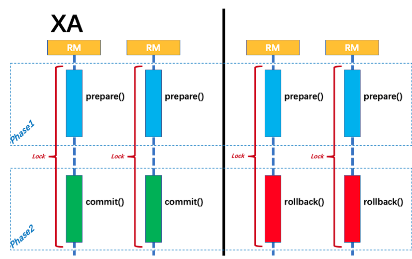 Fescar: A Distributed Transaction Solution Open Sourced by Alibaba ...
