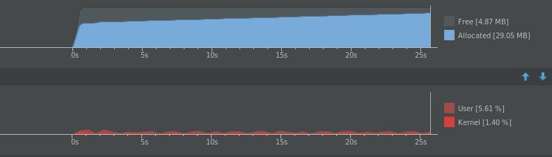 Building An Insanely Fast Image Classifier On Android With Mobilenets In Tensorflow Hackernoon
