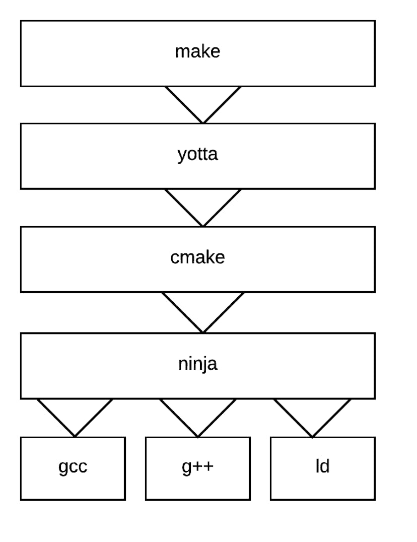 The First Video Game on the BBC Micro:bit [probably] | HackerNoon