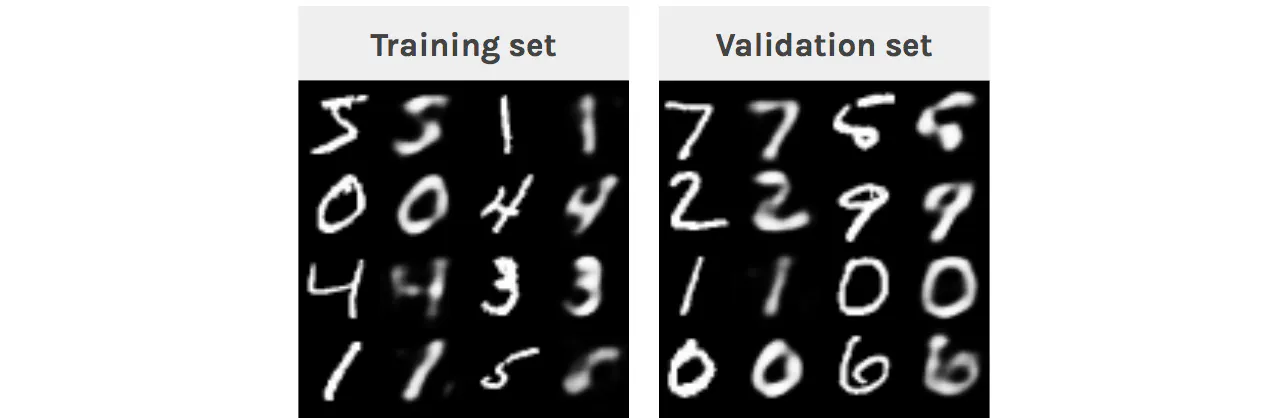 Latent space visualization — Deep Learning bits #2 | HackerNoon