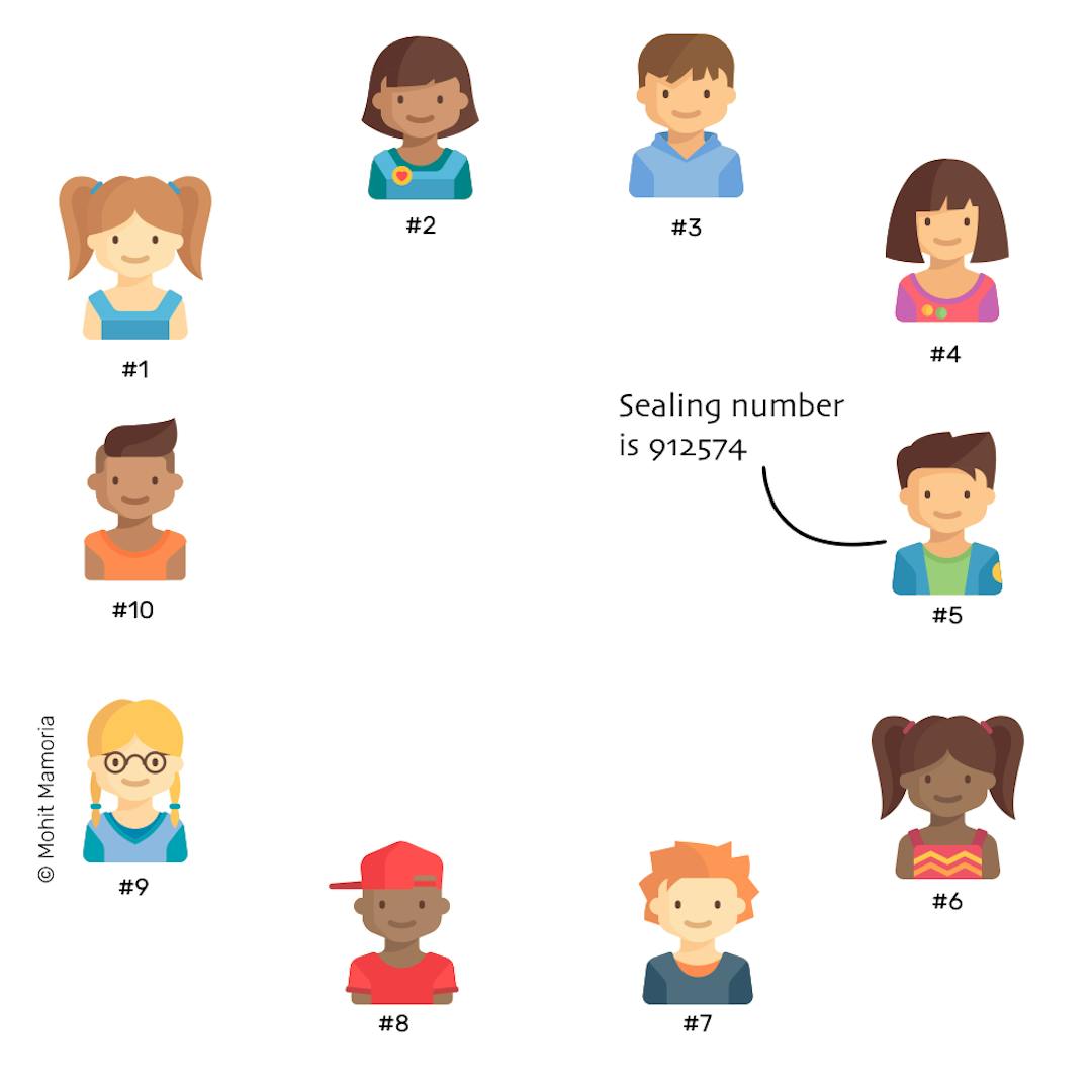 WTF is The Blockchain? | HackerNoon