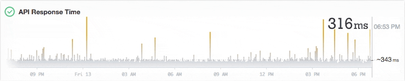 React at 60fps | HackerNoon