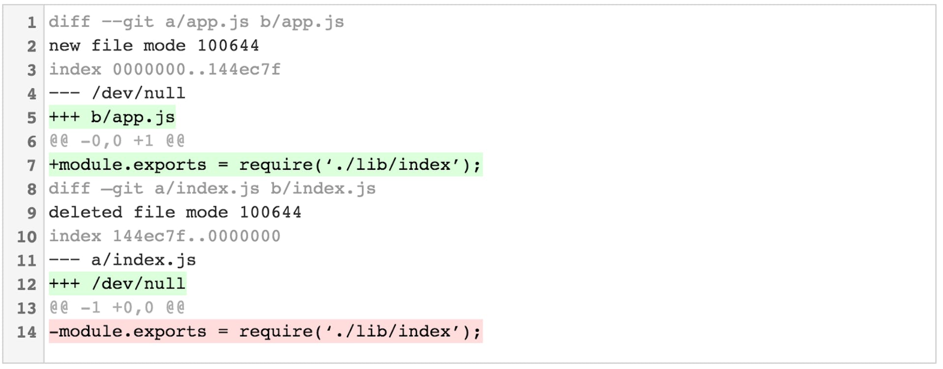 Git in 2016 | HackerNoon