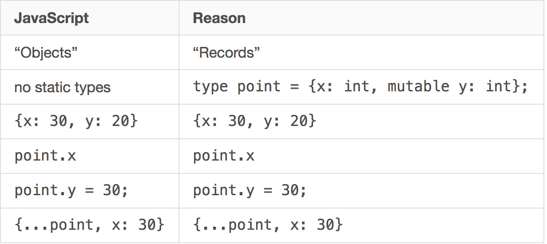 JavaScript: What excites me in 2017 | HackerNoon