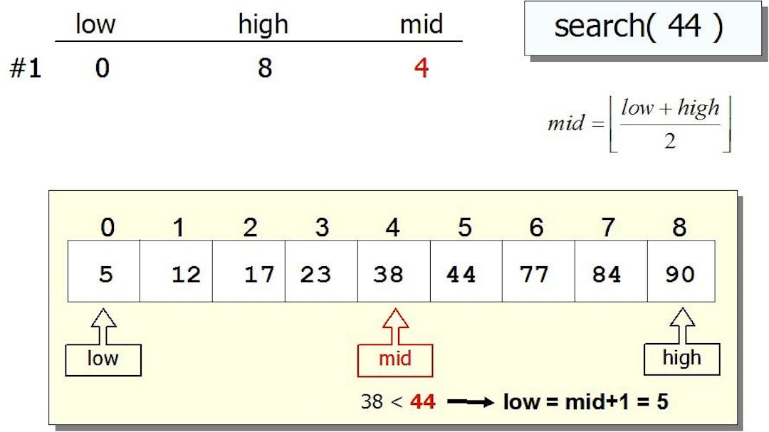 10 Data Structure, Algorithms, and Programming Courses to Crack Any ...