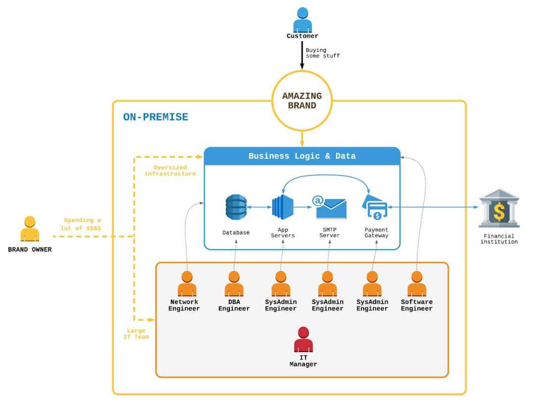 THE SERVERLESS SERIES — Automating IT Engineers & Reshaping Tech ...