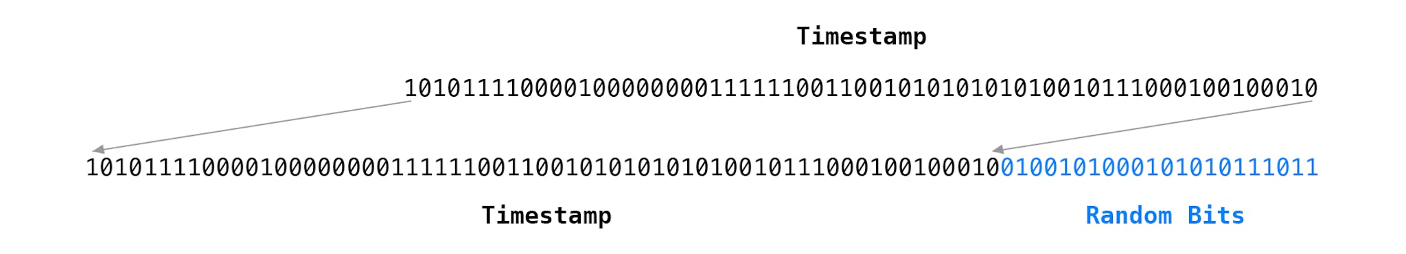 Secrets, Secrets Boy They’re Fun 🙊 | HackerNoon