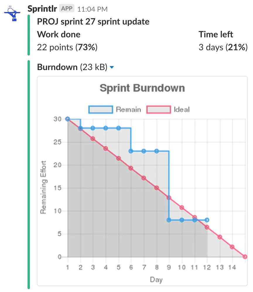 How I introduced an information radiator to my distributed Scrum teams ...