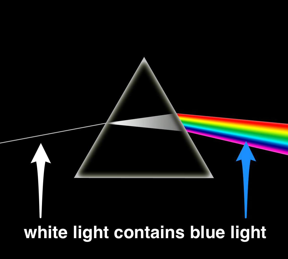 The Cheapest Way to Get Circadian Lighting at Home | HackerNoon