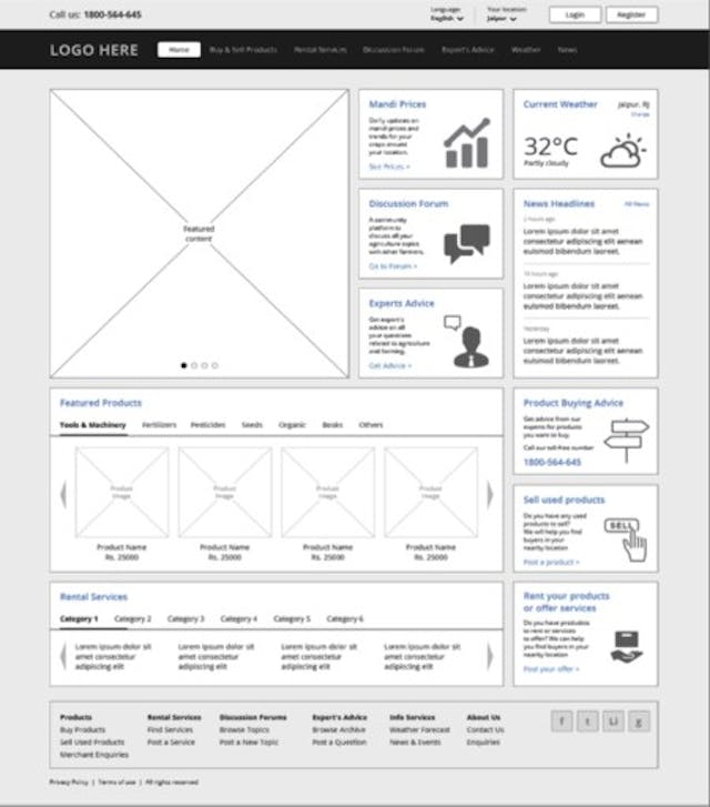 From Idea to MVP — Part 1 | HackerNoon