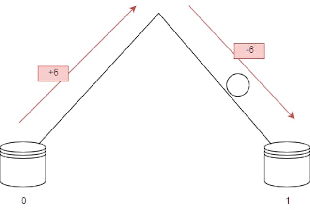 Zero Power Computing — How to Perform Calculations Using Zero Power ...