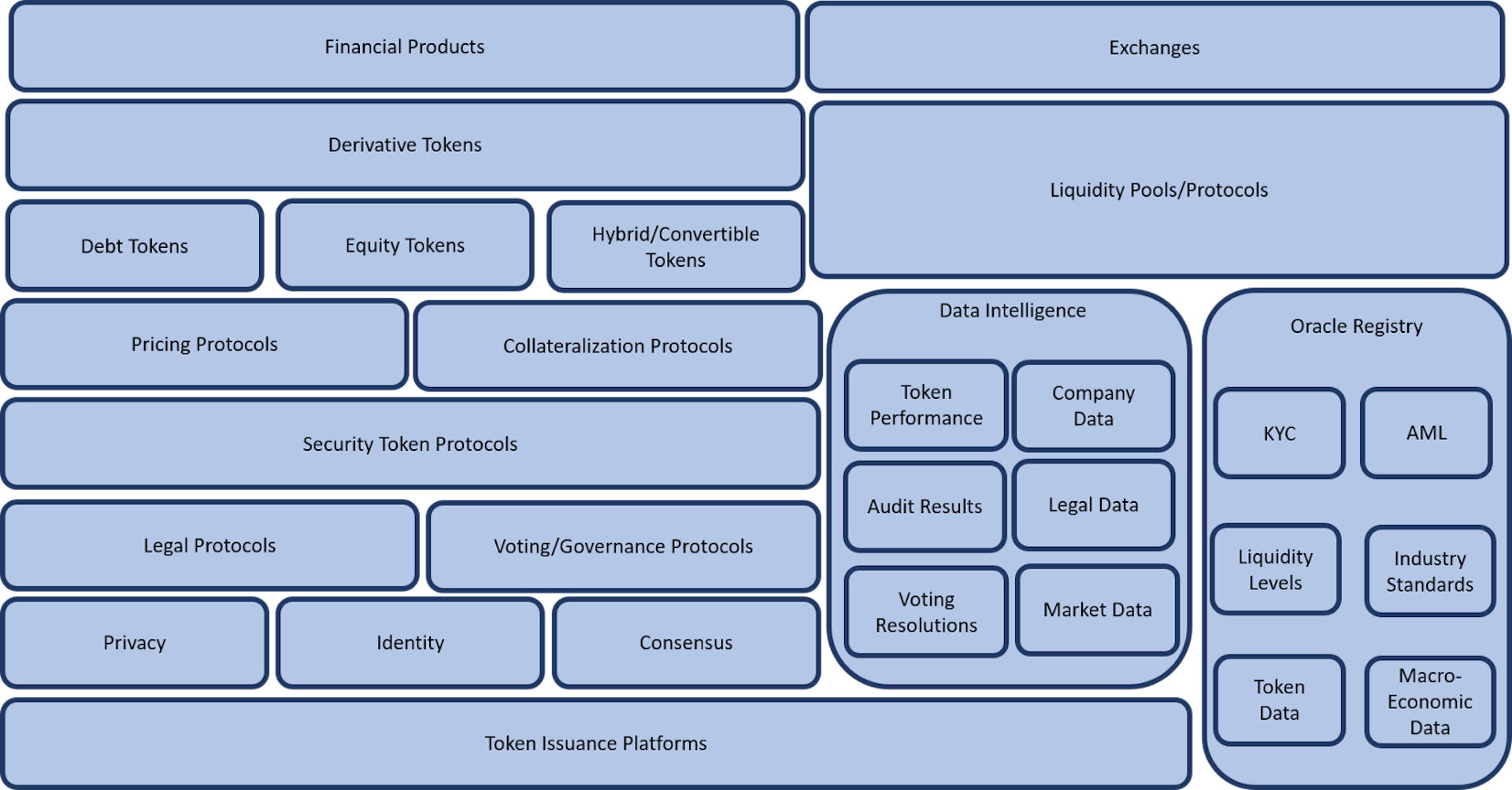 The Security Token 2.0 Stack | HackerNoon