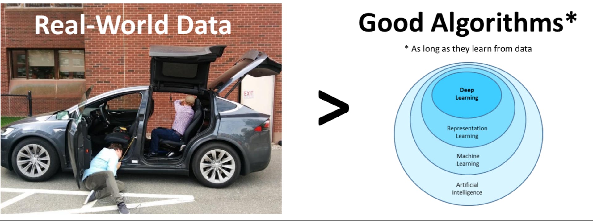 MIT 6.S094: Deep Learning for Self-Driving Cars 2018 Lecture 5 Notes ...