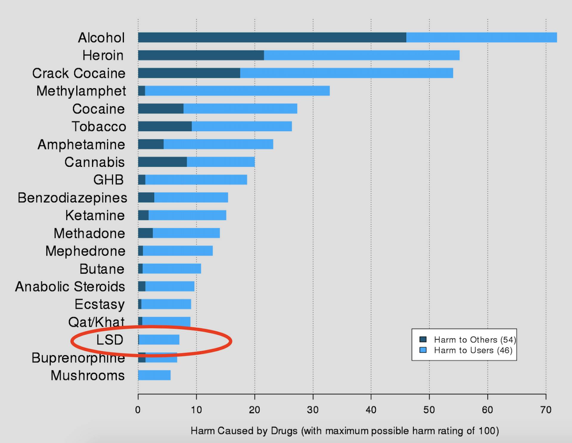 How taking >900mcg of LSD permanently enhanced my intelligence | HackerNoon