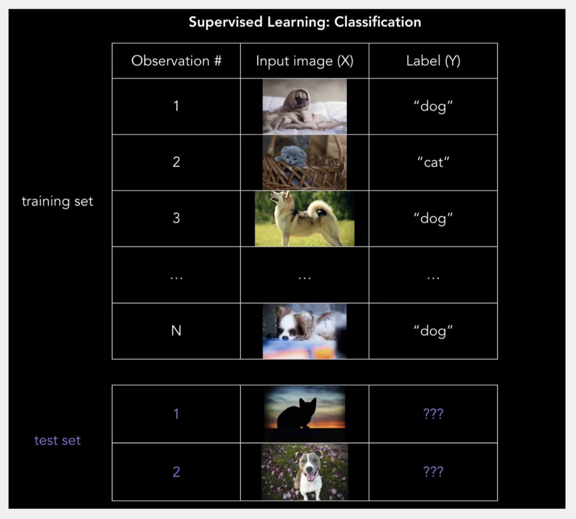 Machine Learning basics — It’s your cup of tea! | HackerNoon