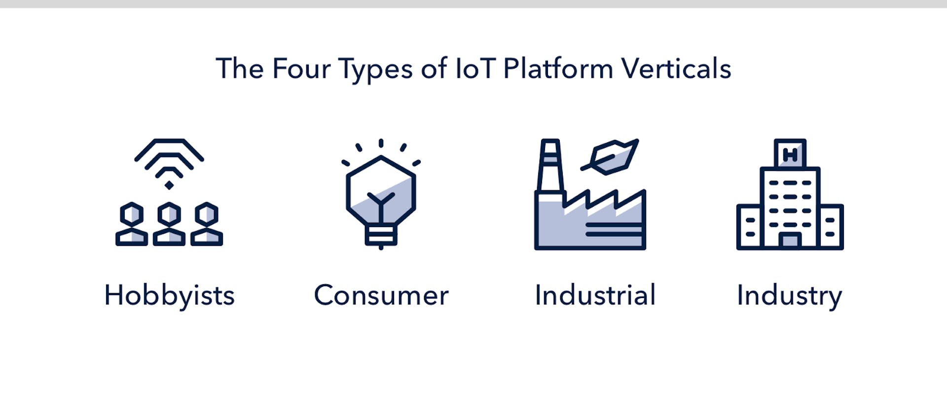 How to Choose the Right IoT Platform: The Ultimate Checklist | HackerNoon