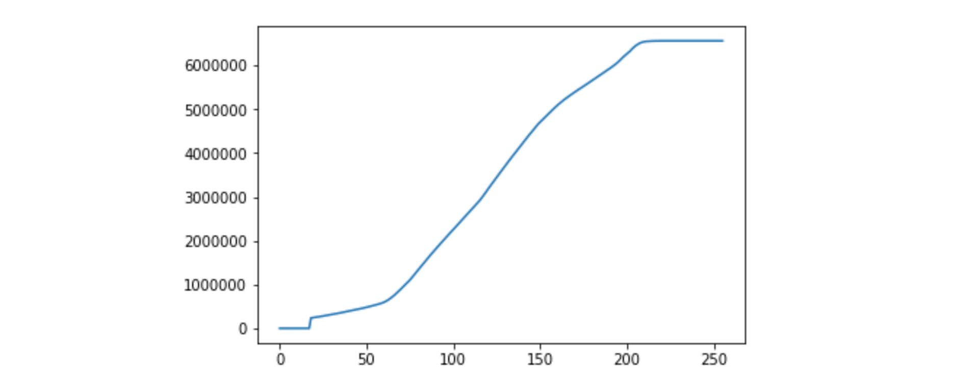 Histogram Equalization in Python from Scratch | HackerNoon