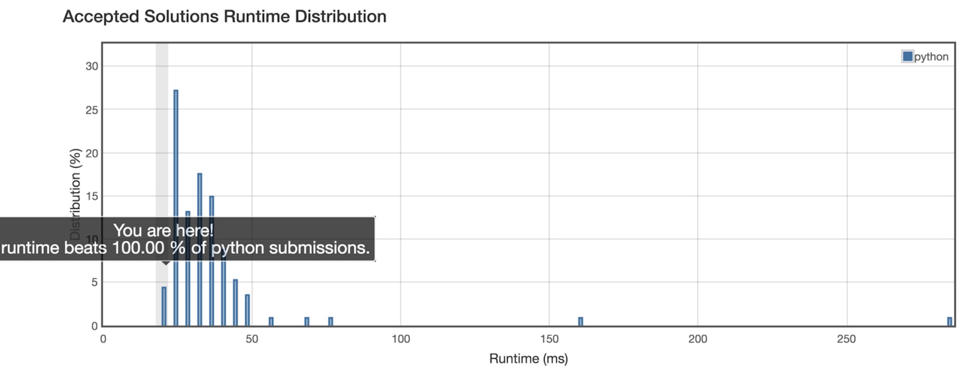 Fun with array rotations | HackerNoon
