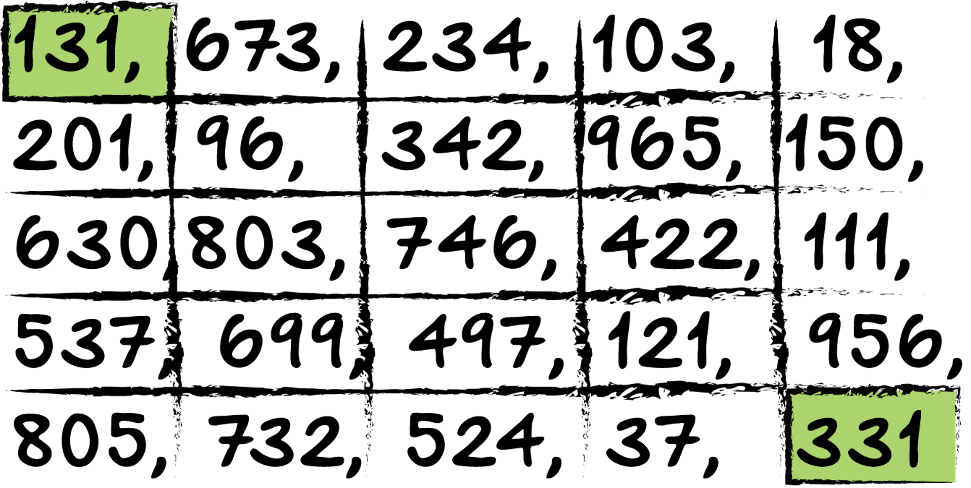 Minimum Cost Path Analysis (Python) | HackerNoon