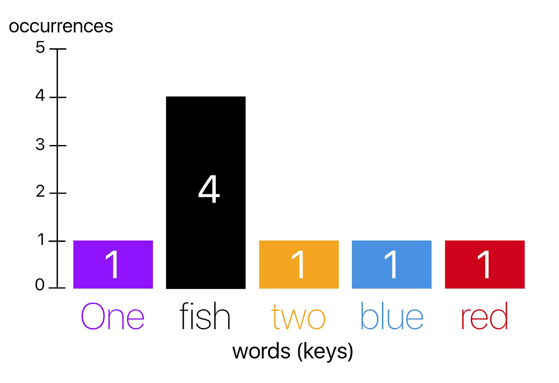 From “What is a Markov Model” to “Here is how Markov Models Work ...