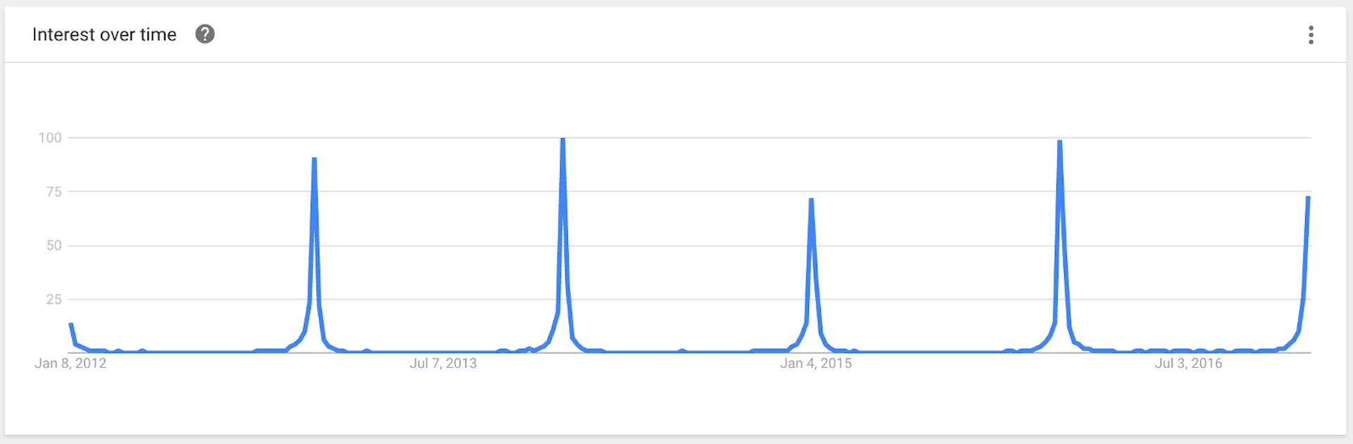 The New Month Resolution | HackerNoon