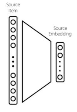 Building a Facial Recognition Pipeline with Deep Learning in Tensorflow | HackerNoon