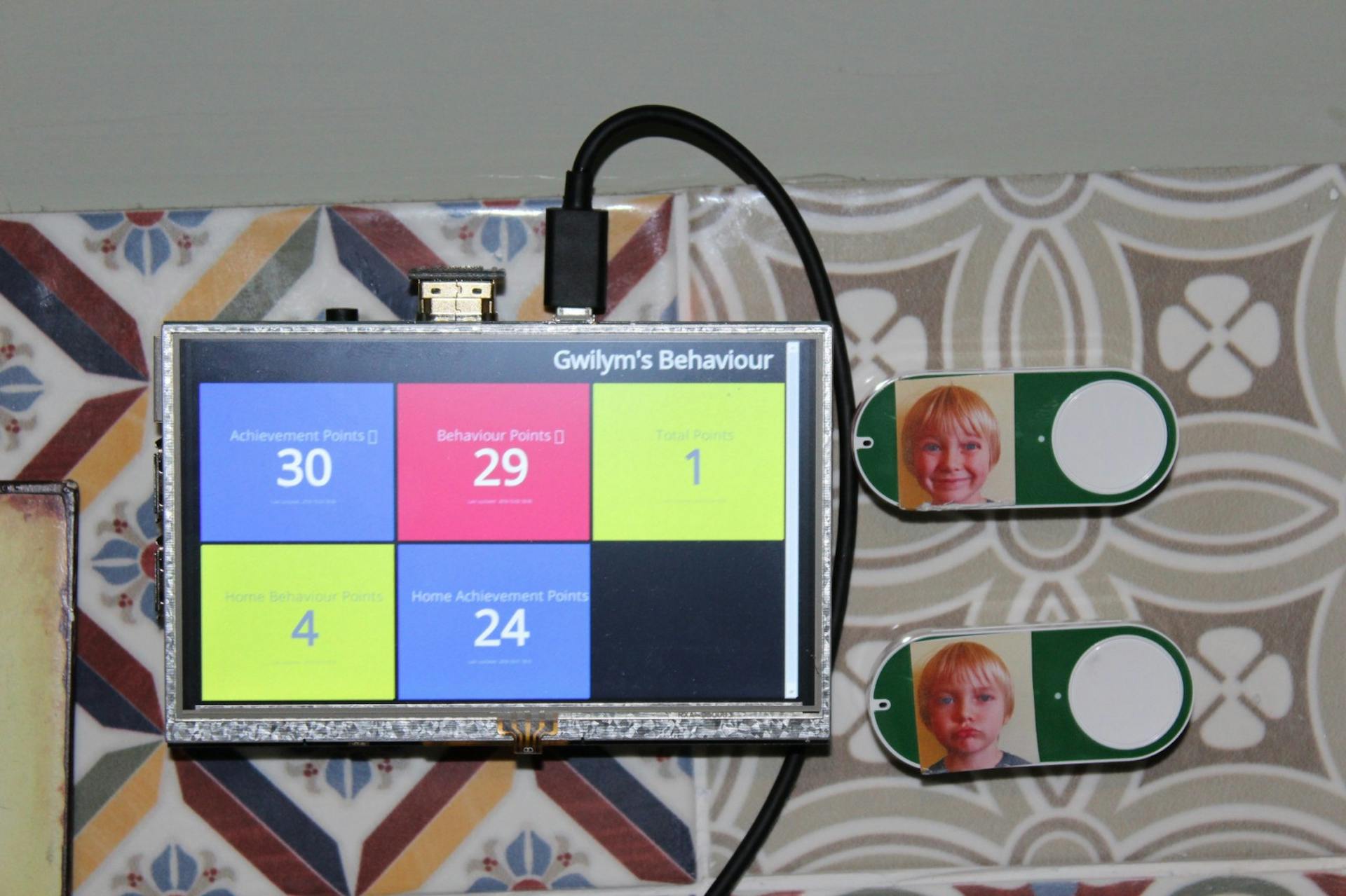 Quantified Boy | HackerNoon