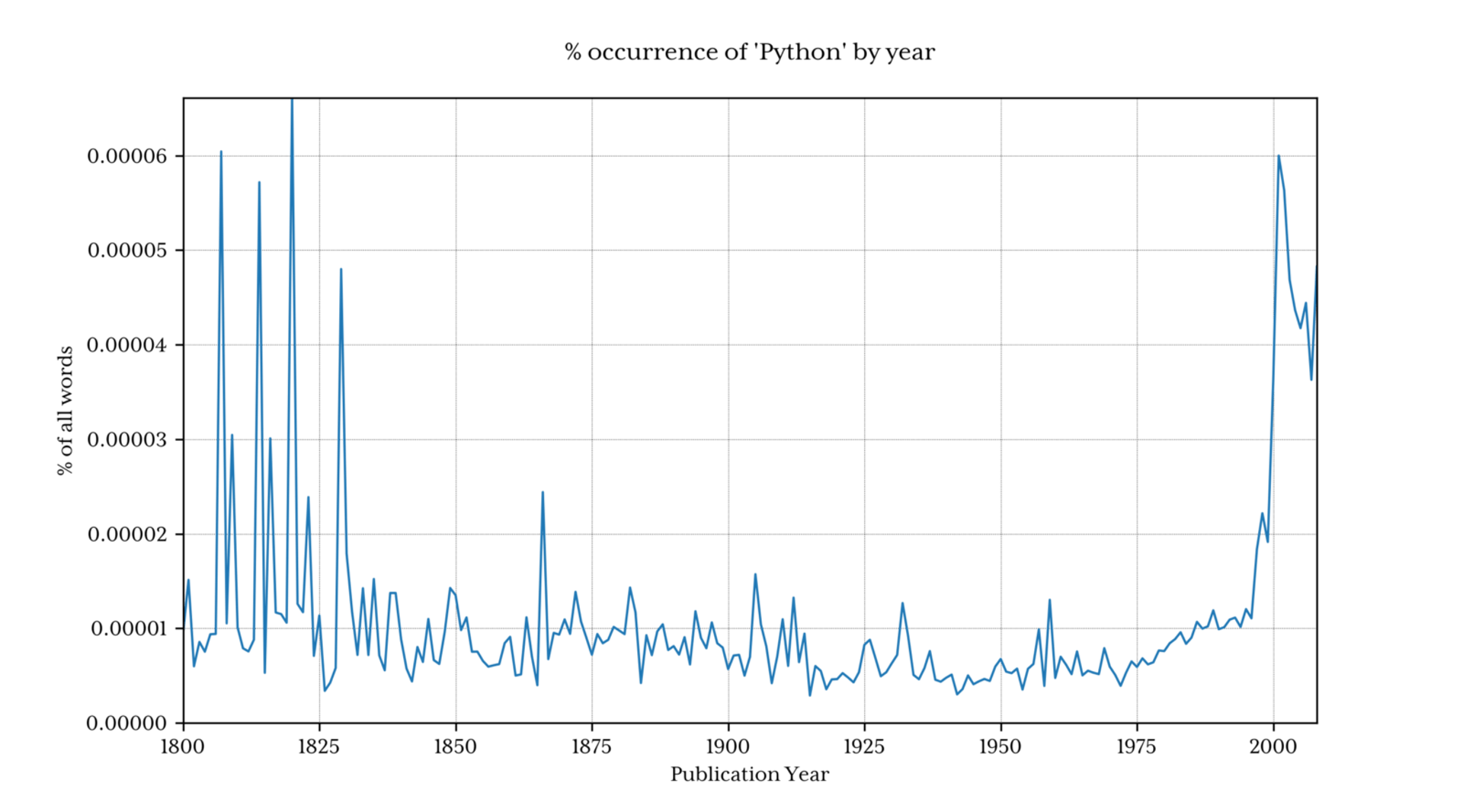 Analysing 1.4 billion rows with python | HackerNoon