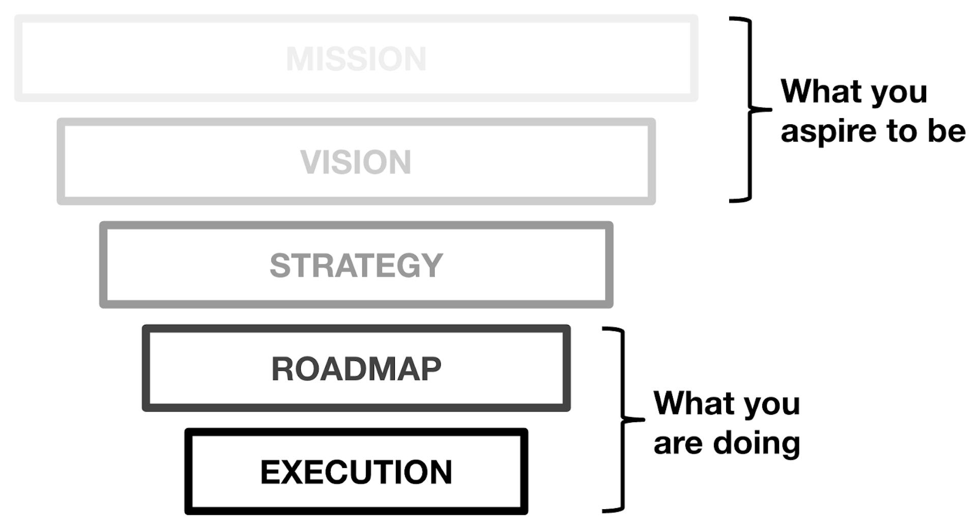 WTF is Strategy? | HackerNoon