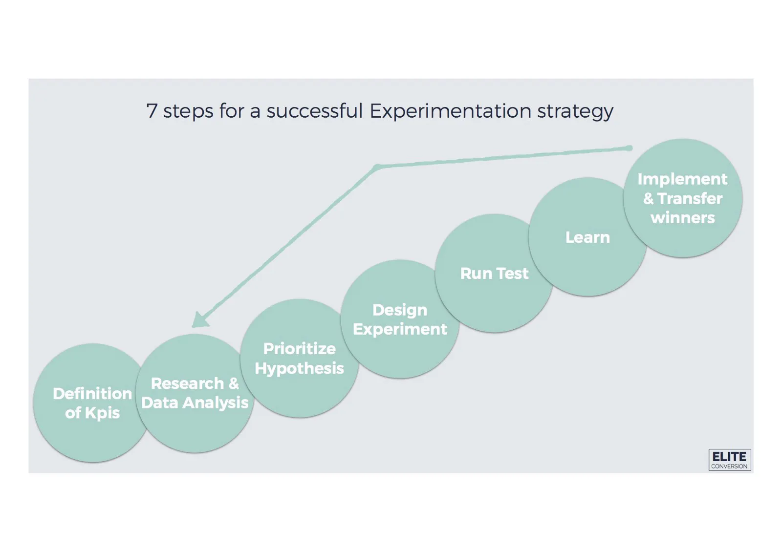 Platform Product Management | HackerNoon