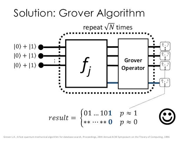 How I Cornered the Bitcoin Mining Market Using a Quantum Computer ...