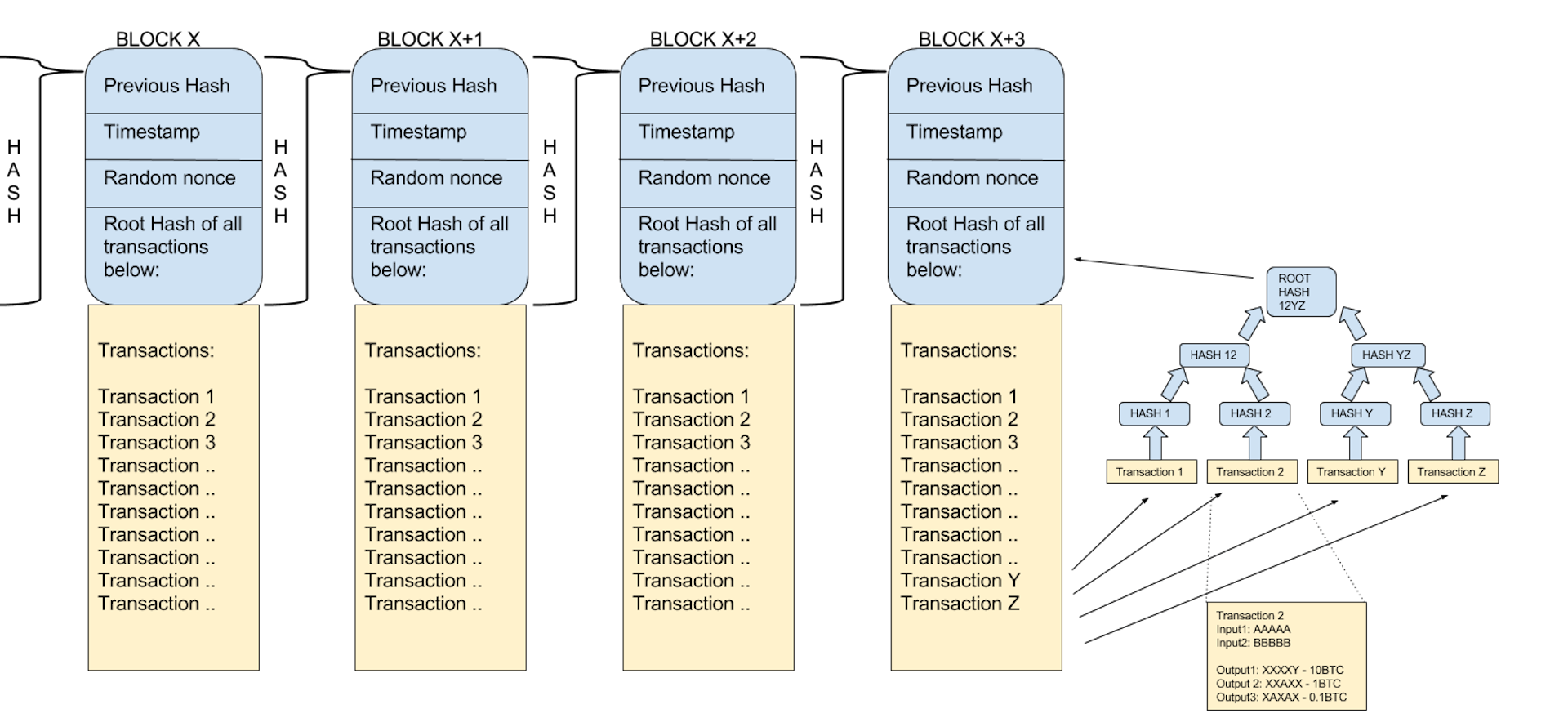 The Product Manager’s guide to the Blockchain — Part 1 | HackerNoon