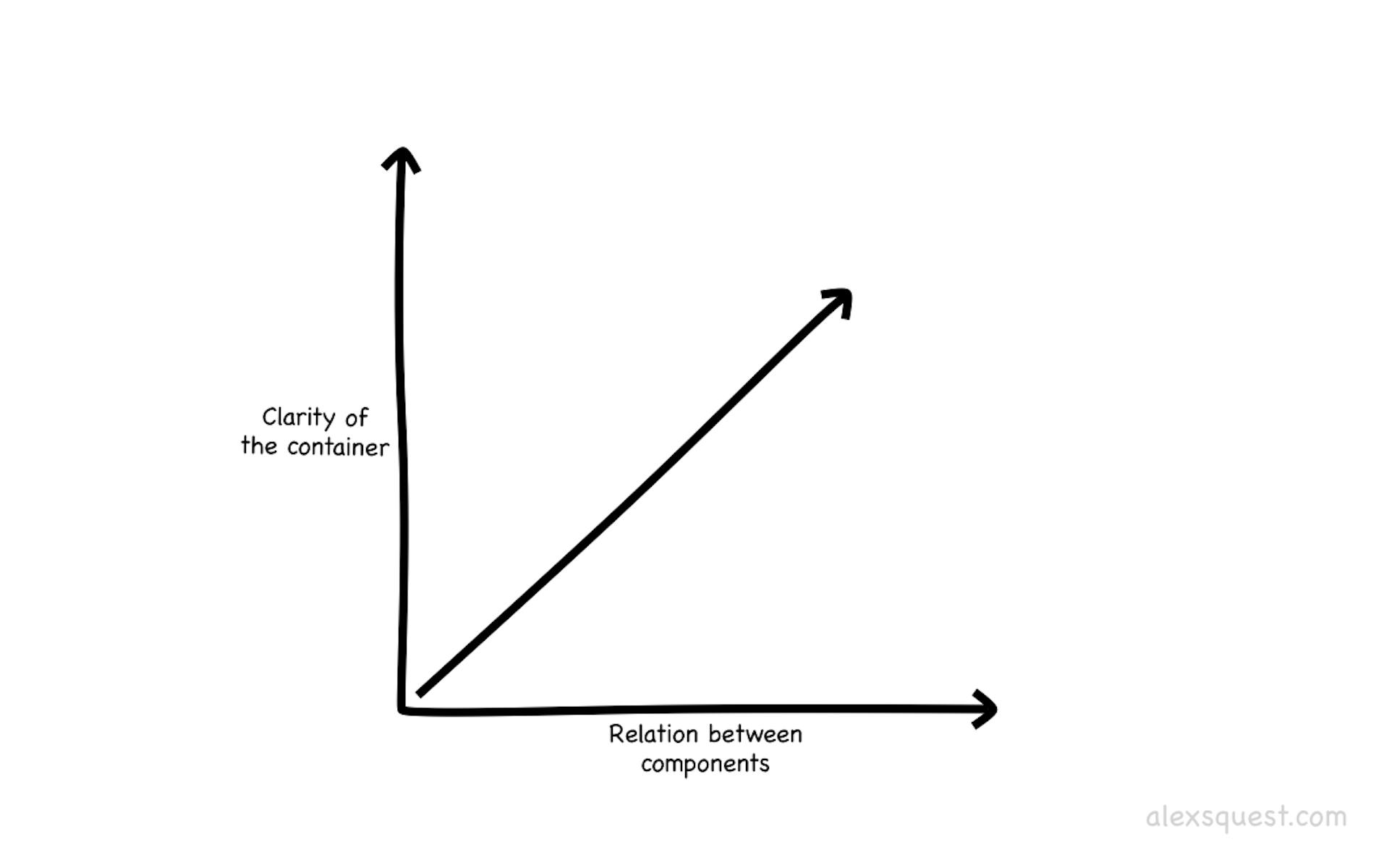Software Complexity: Naming | HackerNoon