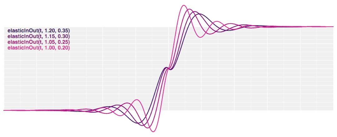 🔥 JavaScript Modules Worth Using 🔥 | HackerNoon